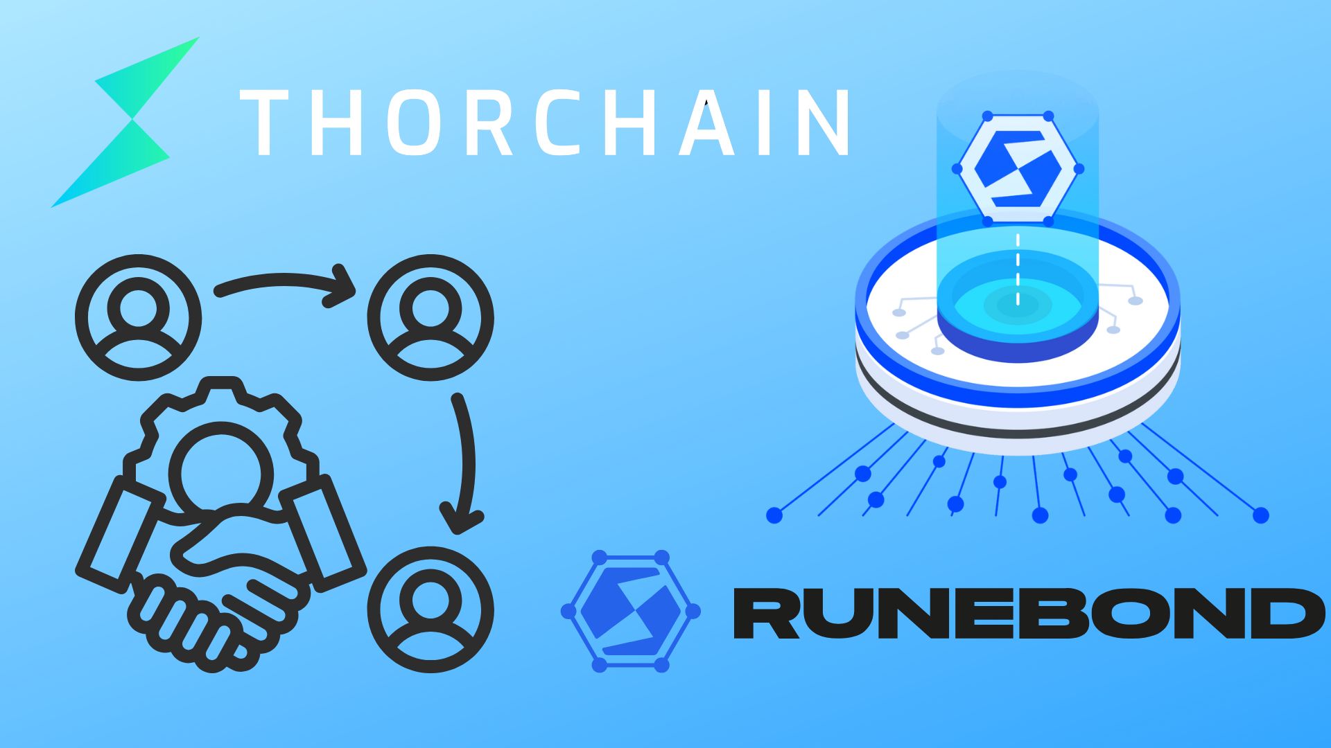 RUNEBond in THORChain: Security and RUNE Bonding - RUNEBond